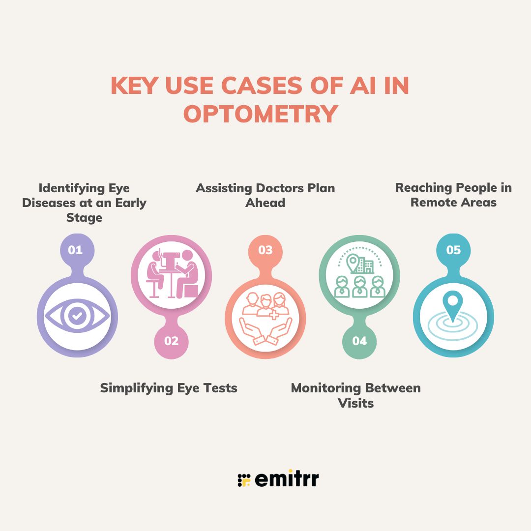 AI for Optometry: Use Cases, Benefits & More