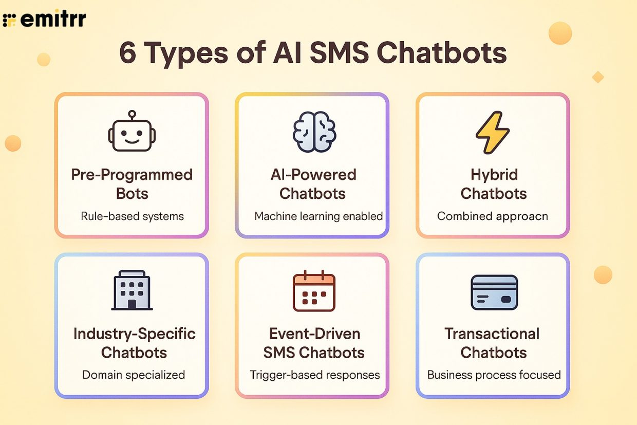 The Ultimate AI SMS Chatbot Guide for Small Businesses