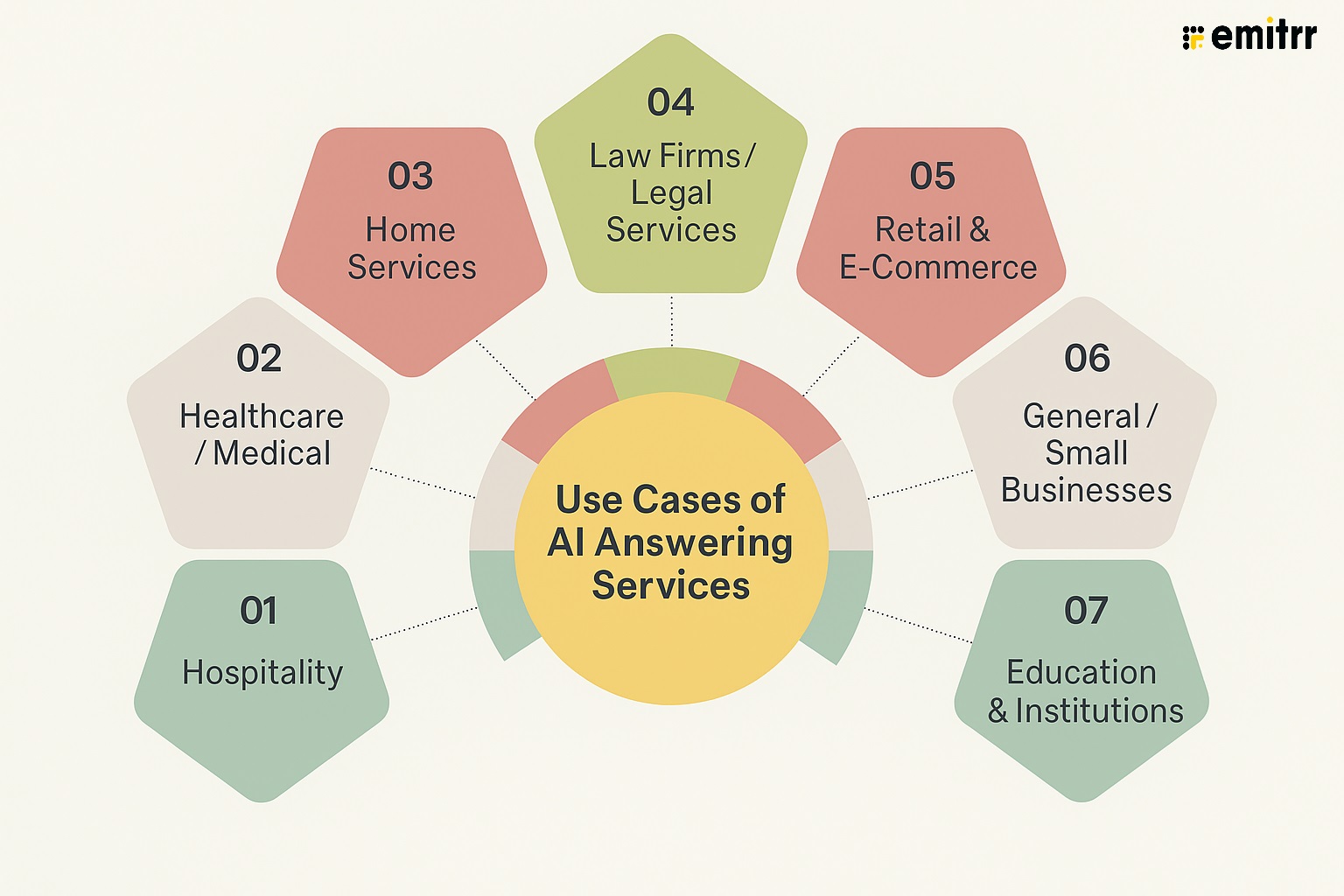 10 Best AI Answering Services That Work Like a Human—Only Faster