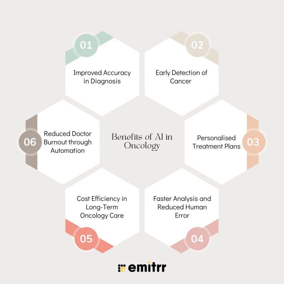 AI for Oncology: A Guide to the Future of Cancer Care