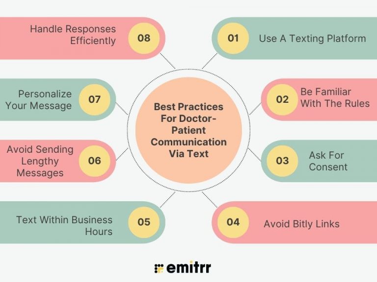 Master Patient Communication: A Doctor’s Full Guide