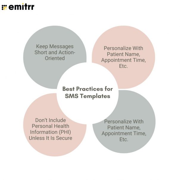 25+ Ready-to-Use SMS Templates for Radiologists