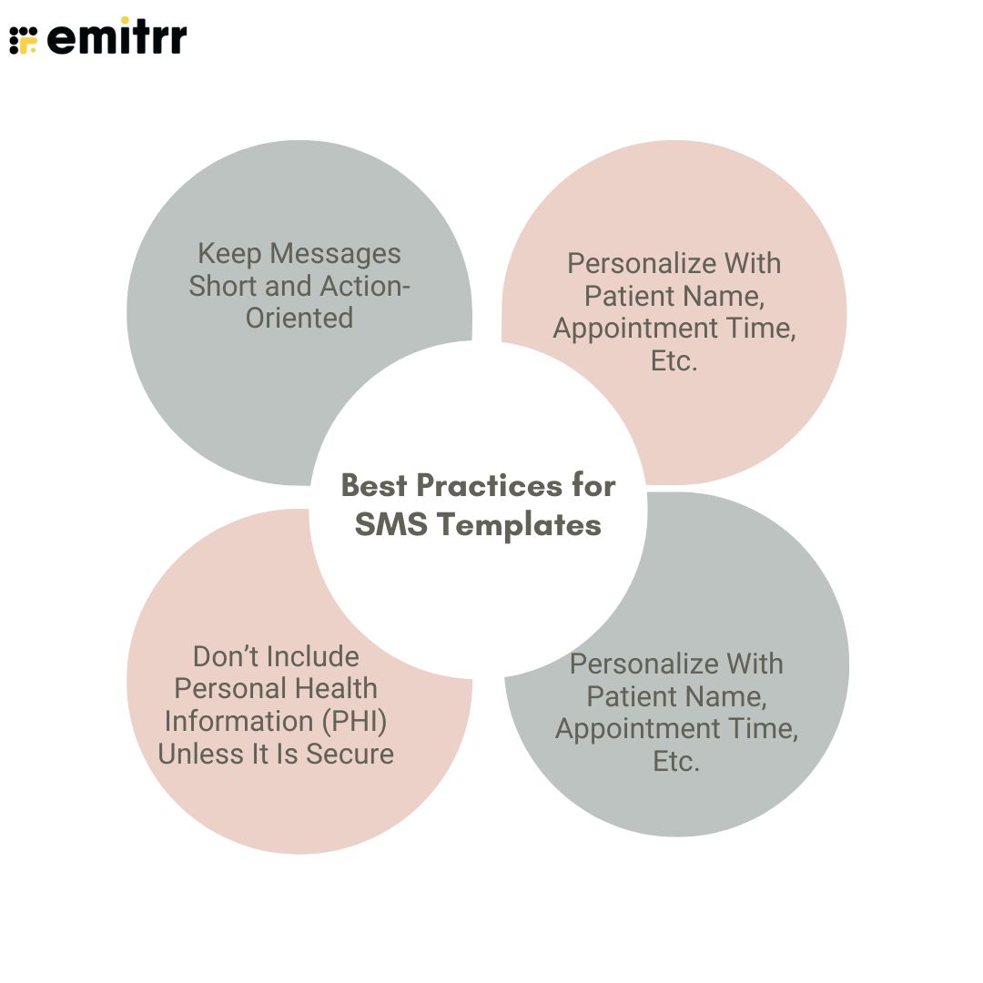 25+ Ready-to-Use SMS Templates for Radiologists