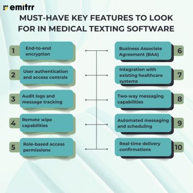 15 Best Texting Software for Doctors in 2025