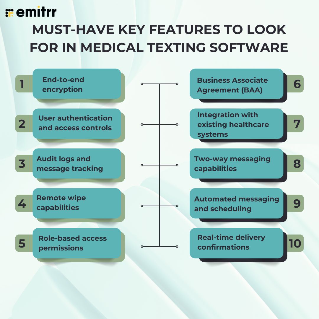 15 Best Texting Software for Doctors in 2025