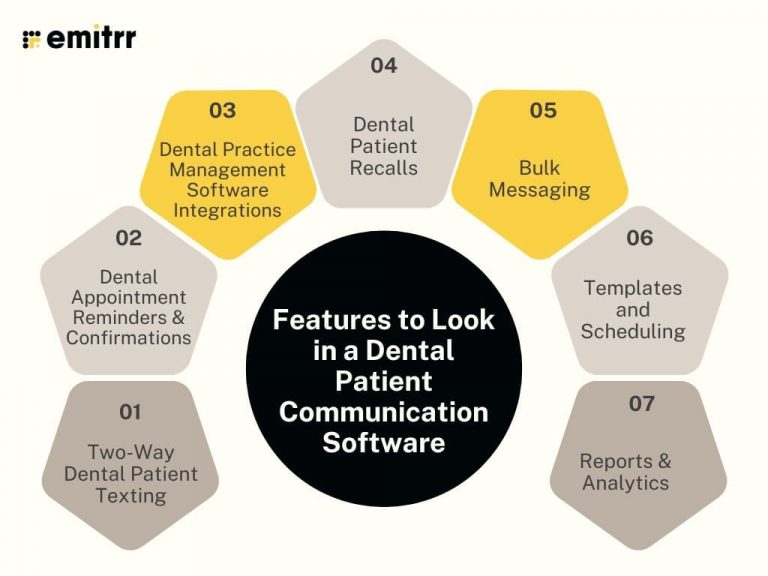 9 Best Dental Patient Communication Software in 2025