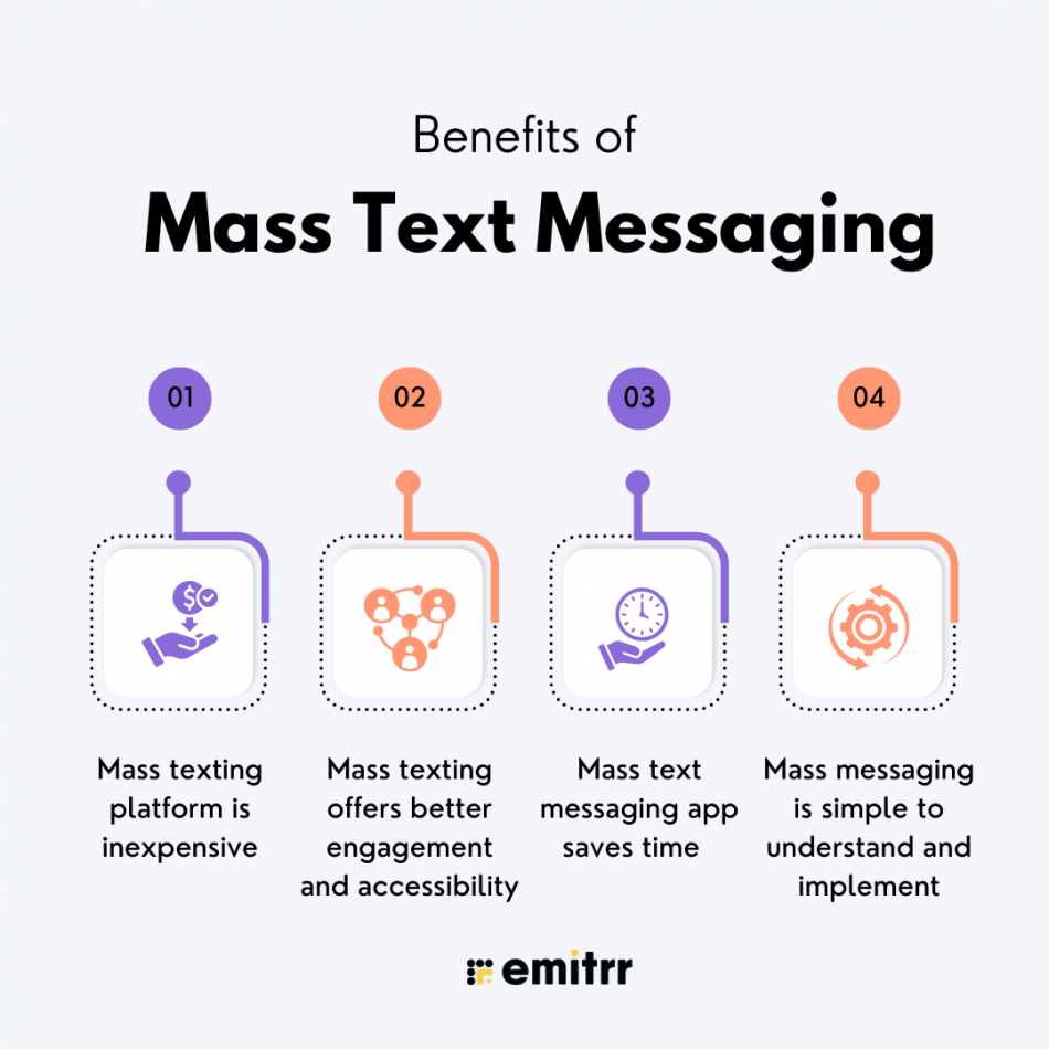 Mass Text Messaging: A Complete Guide