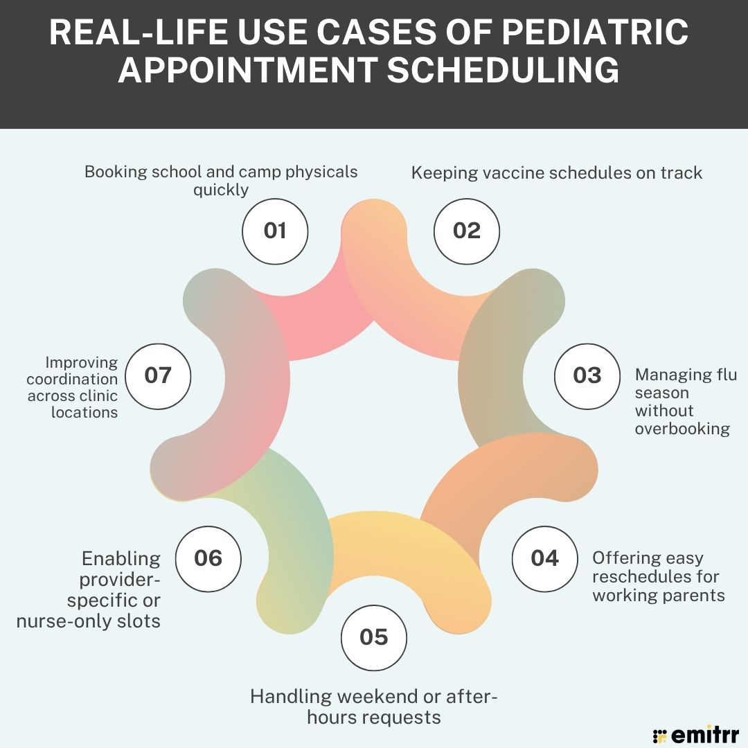 Smarter Online Scheduling for Pediatric Clinics: A Complete Guide