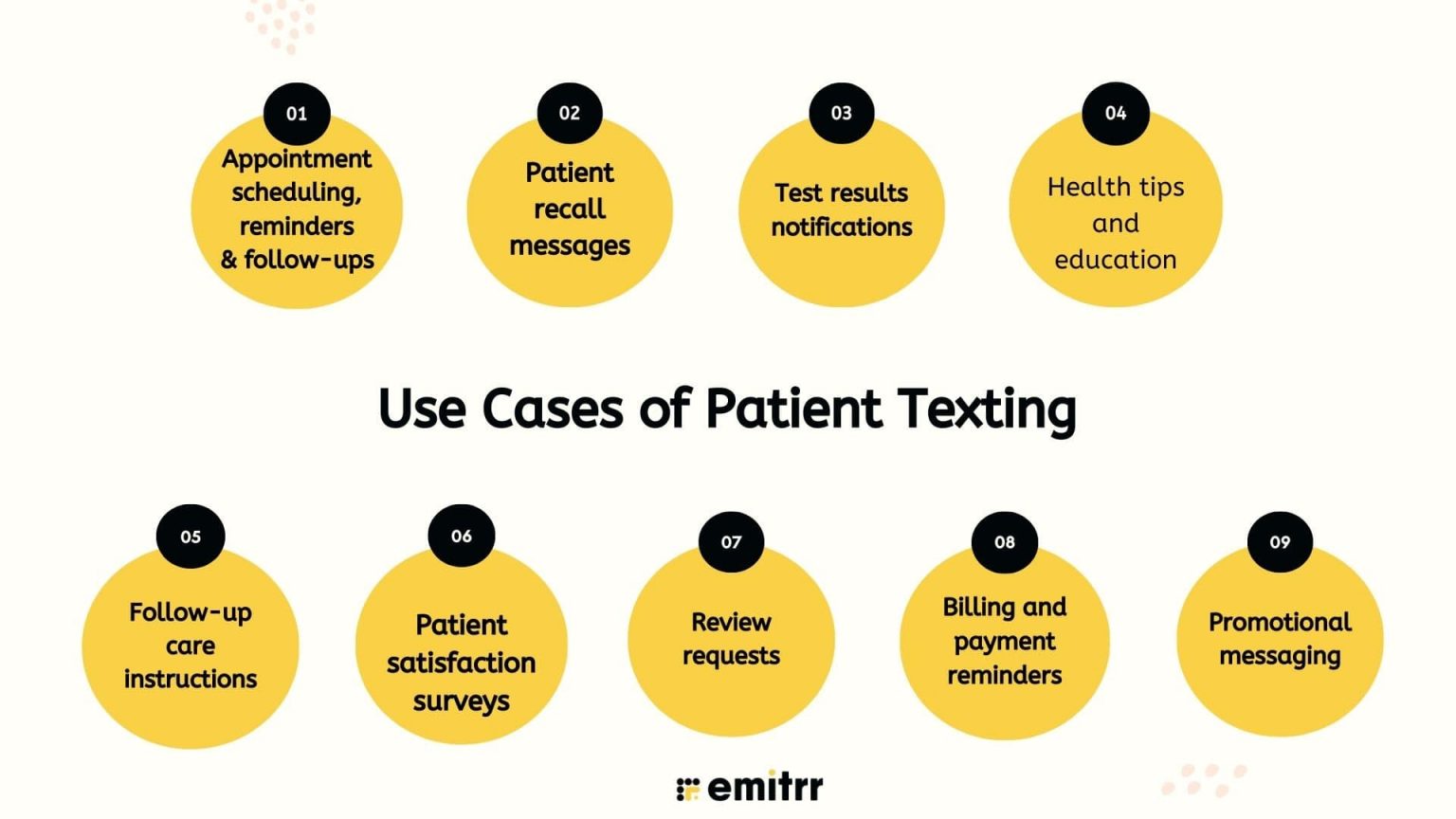 Patient Texting: Best Time to Text, Compliance Requirements & More