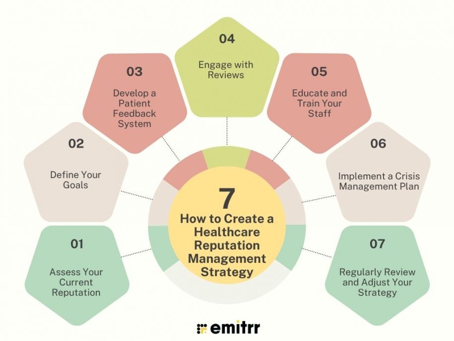 Review and Reputation Management for Nurses
