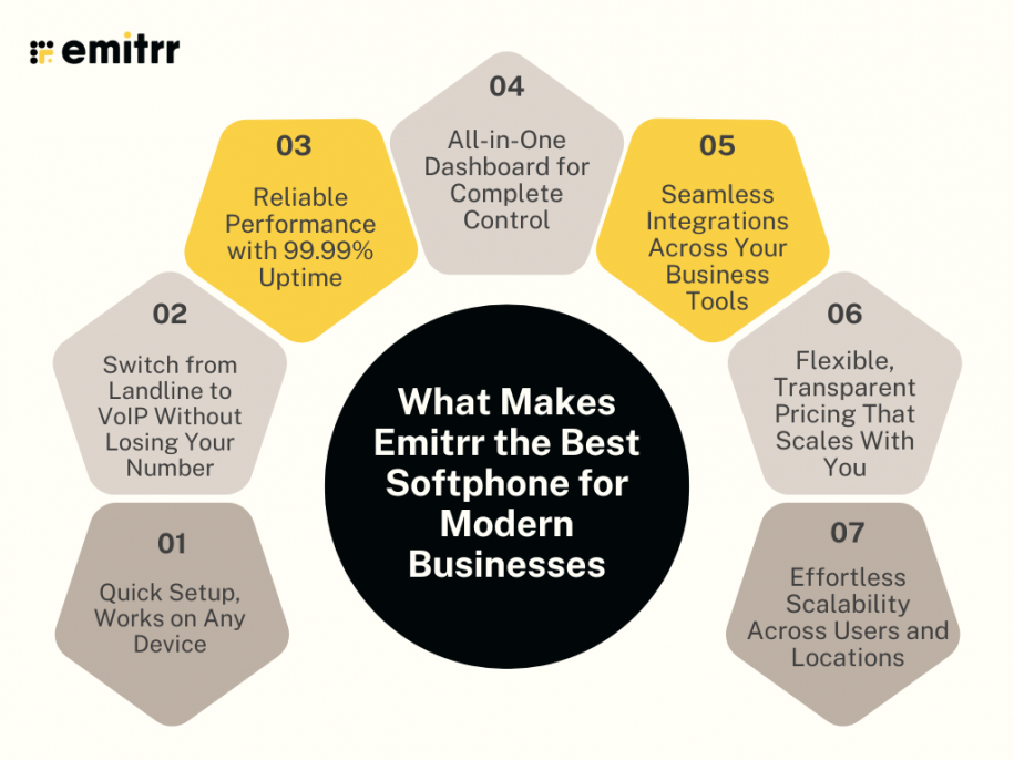 Softphones For Business: Features, Benefits, and 5 Best Options