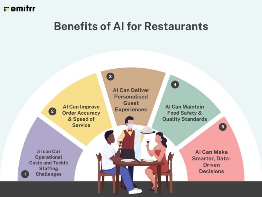 AI for Restaurants: A Comprehensive Guide to Smart Dining