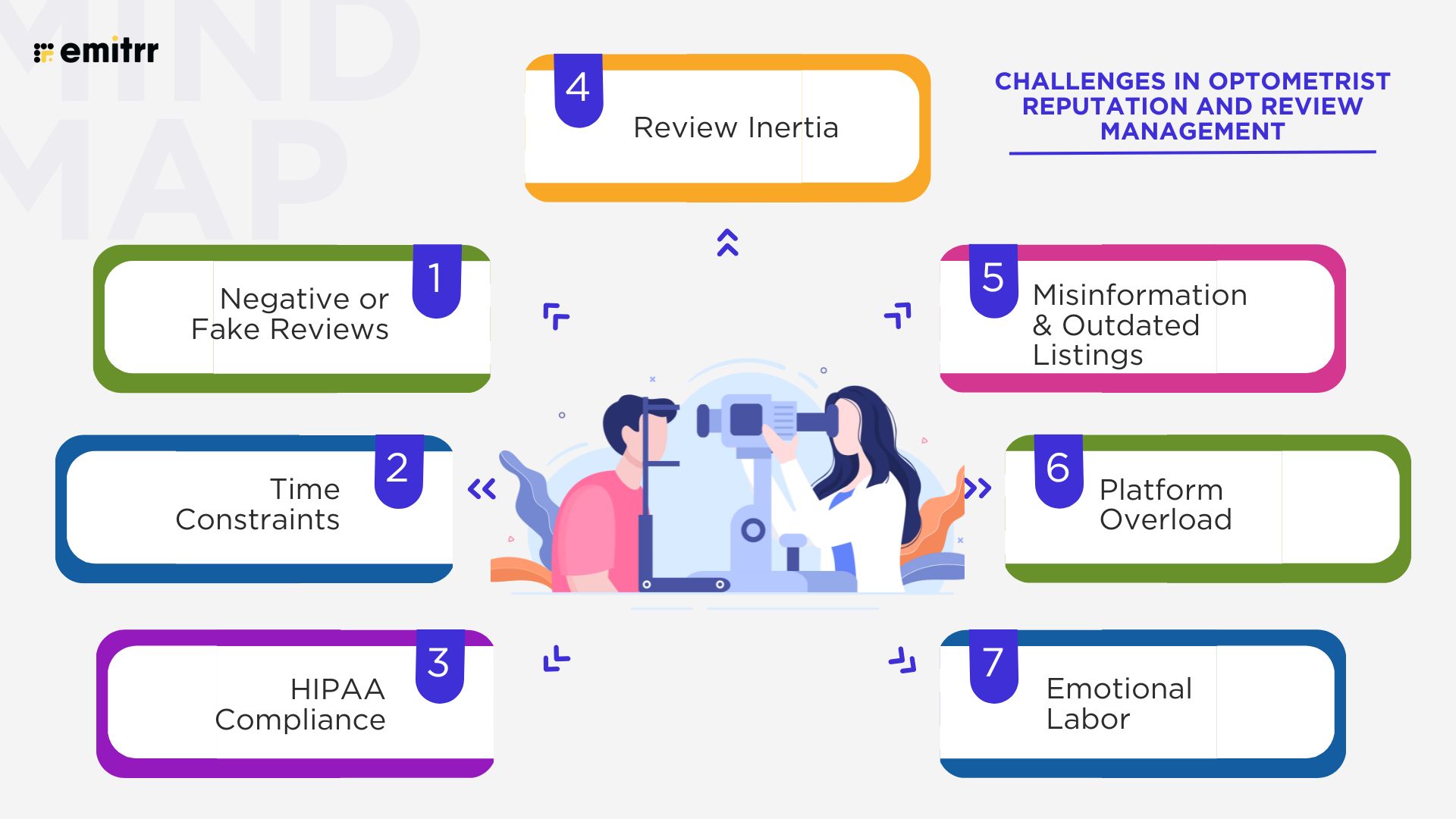 Reviews and Reputation Management for Optometrists