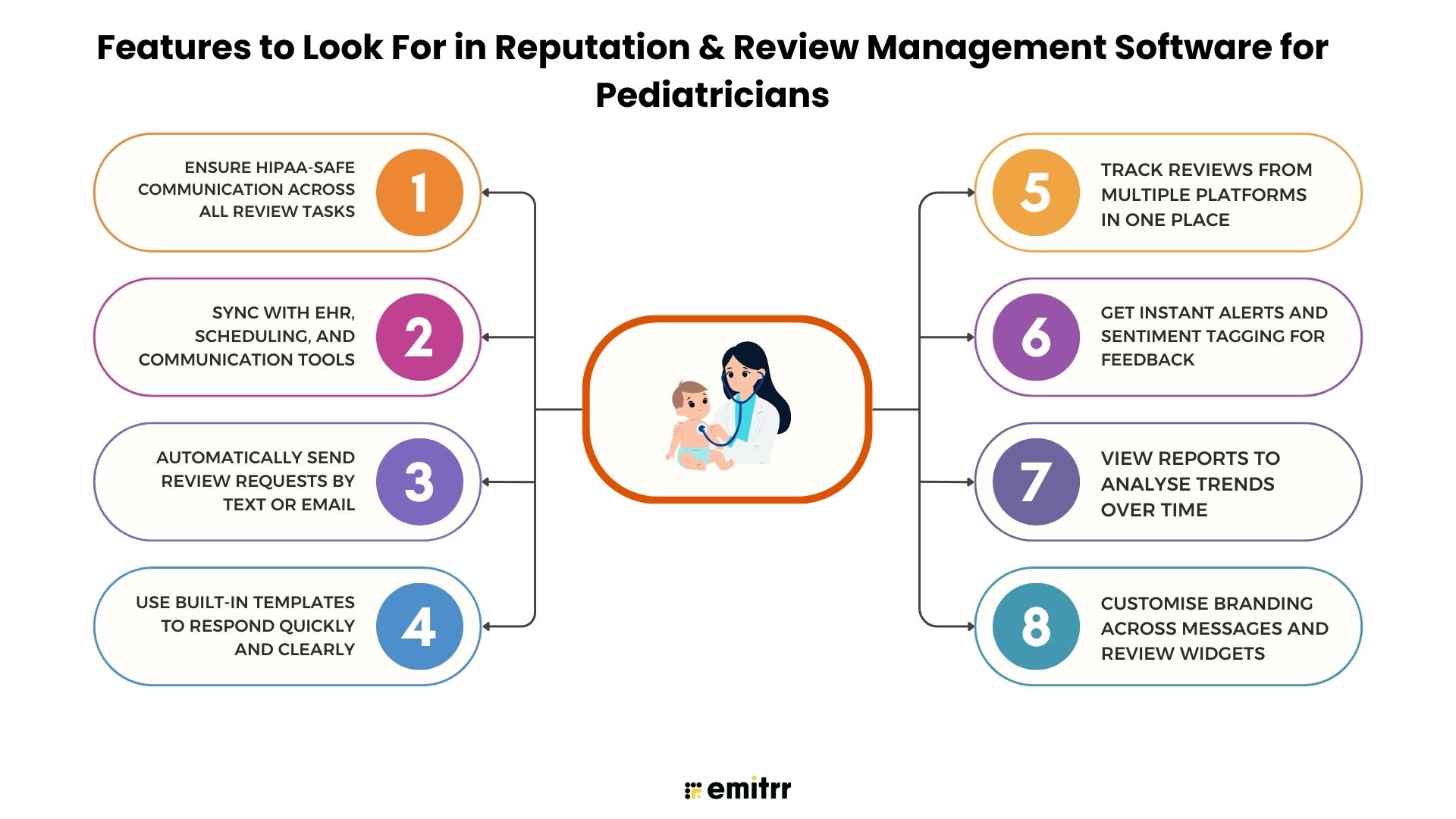 Top 10 Review & Reputation Management Software for Pediatricians in 2025