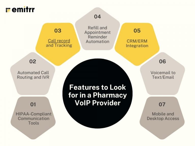 10 Best VoIP Software for Pharmacies: Find the Right Fit