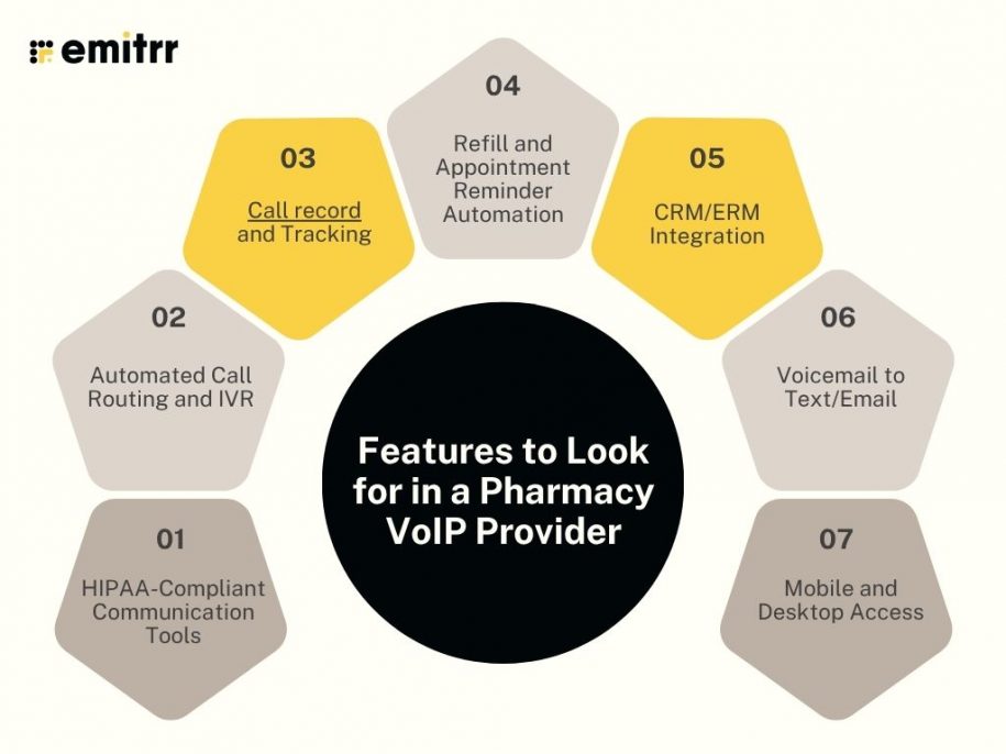 10 Best VoIP Software for Pharmacies: Find the Right Fit