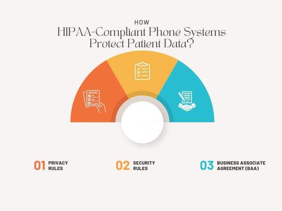 HIPAA-Compliant VoIP Phones: A Complete Guide