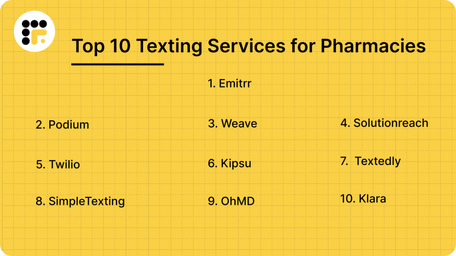 10 Best Pharmacy Texting Software Solutions