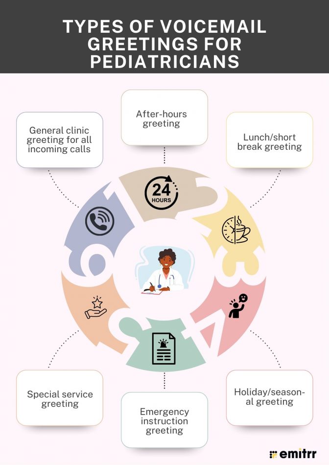 20+ Voicemail Greeting Examples for Pediatricians: Build Trust and Keep ...