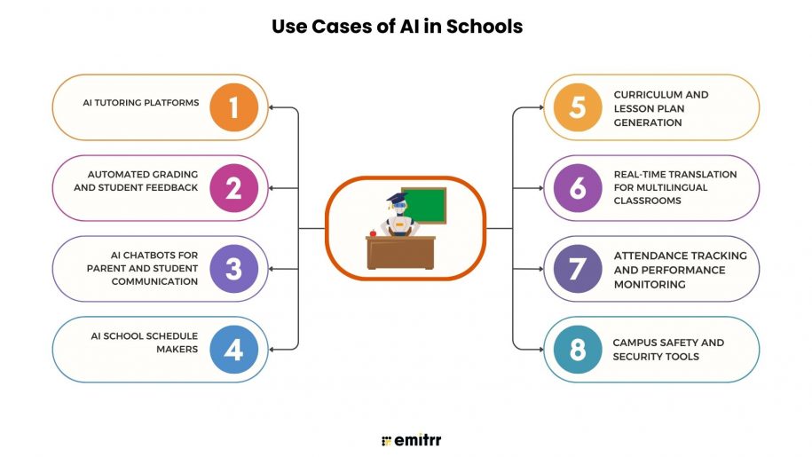 AI for Schools: How Artificial Intelligence is Transforming Education