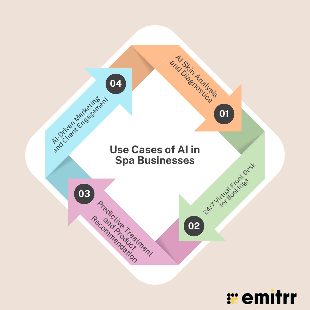 The AI Revolution for Spa Businesses