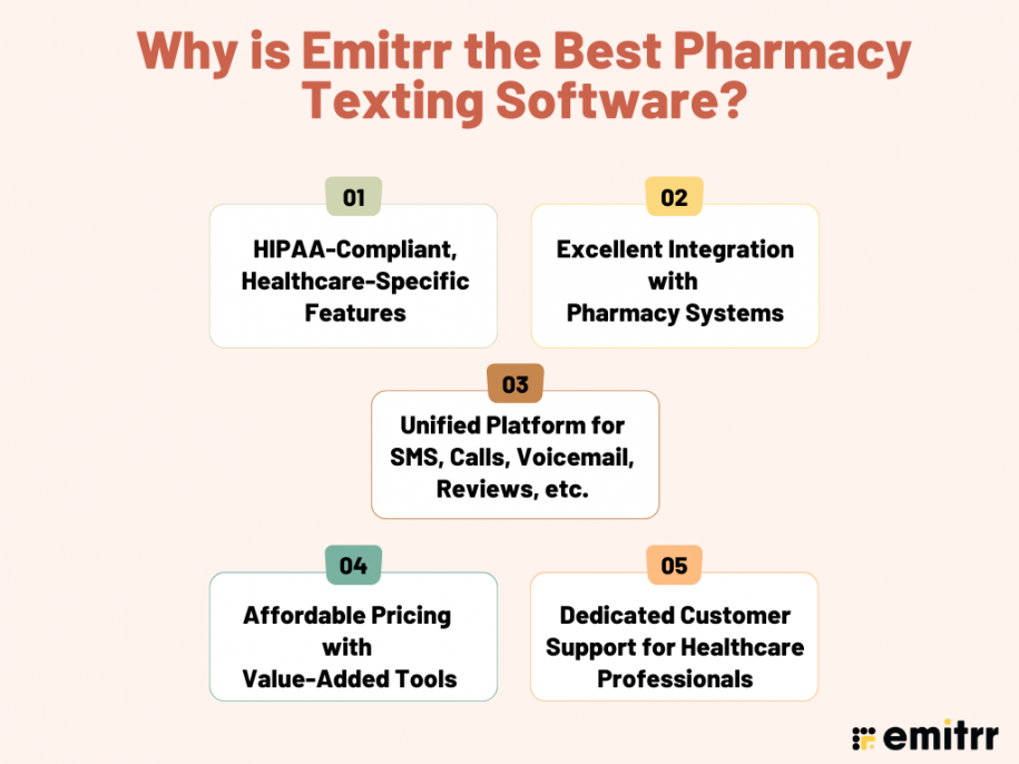 Top 10 Texting Software For Pharmacy