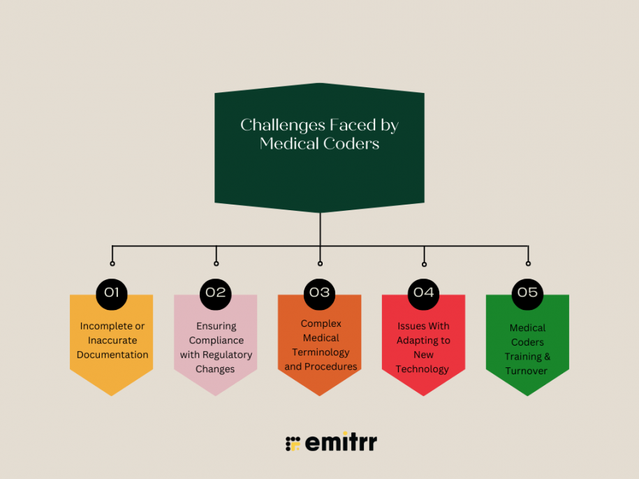 AI Medical Coding in 2025: How It’s Transforming Healthcare