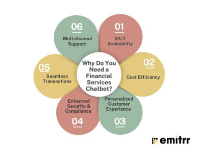 10 Best AI Chatbots for Financial Services in 2025