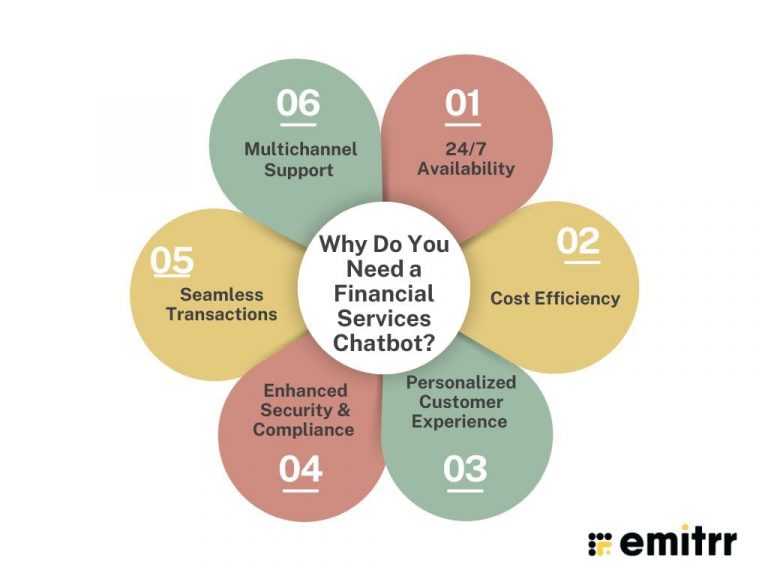 10 Best AI Chatbots for Financial Services in 2025