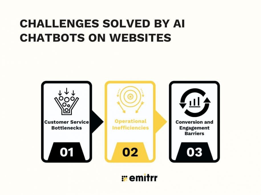 7 AI Chatbots for Websites That Are Worth the Hype