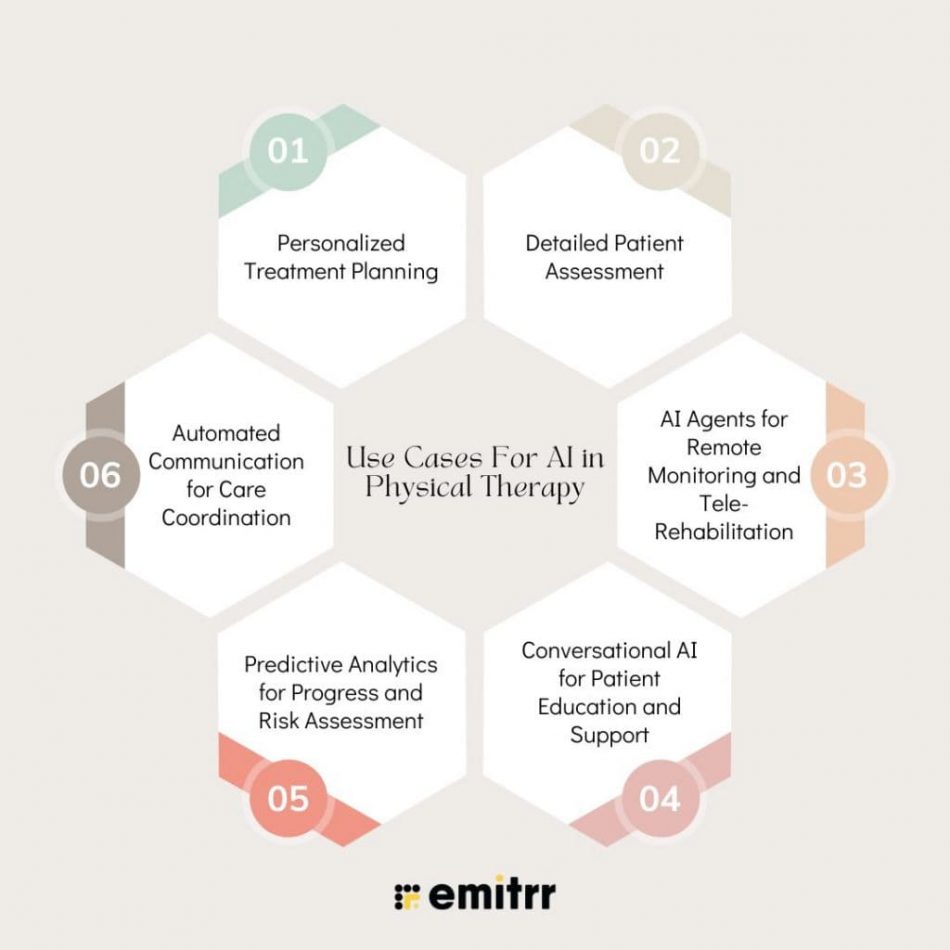 AI in Physical Therapy: Use Cases, Benefits & Best Tool