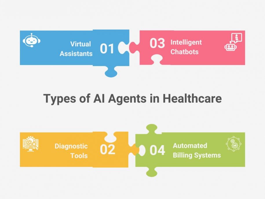 How AI Agents Are Transforming Chiropractic Practices