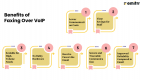 The Ultimate Guide to VoIP Fax