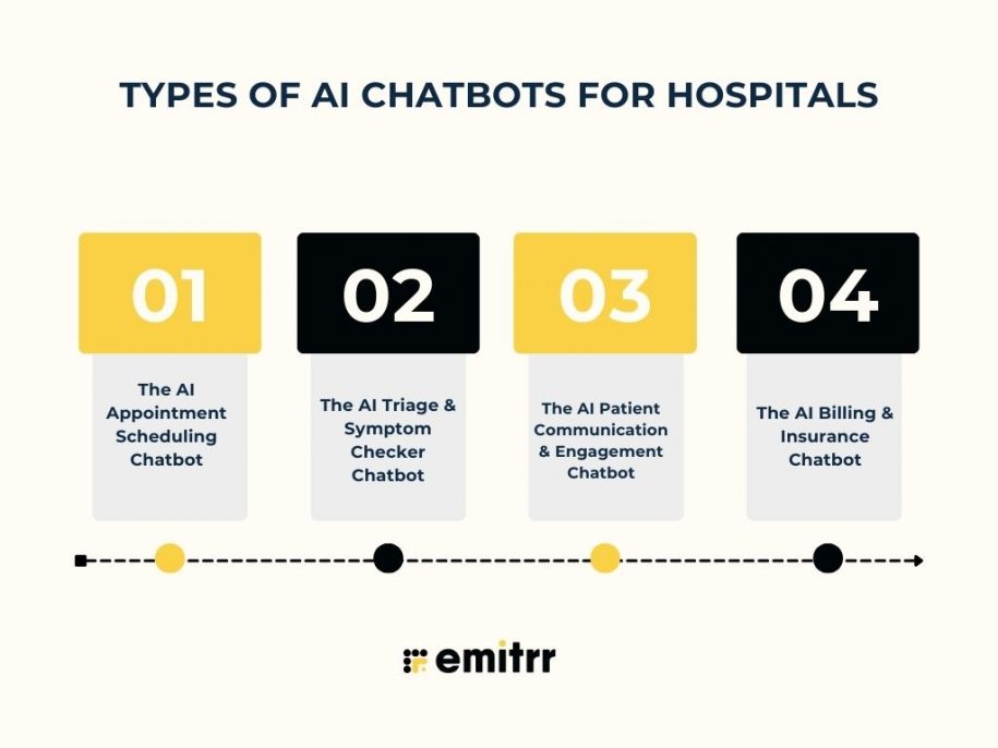 TOP 10 AI Chatbot for Hospitals: How Intelligent Assistants Are ...
