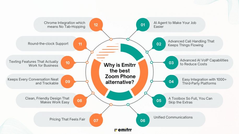 Top 10 Zoom Phone Alternatives for Your Business