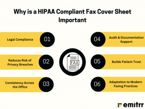 HIPAA Compliant Fax Cover Sheet: An All-in-One Guide