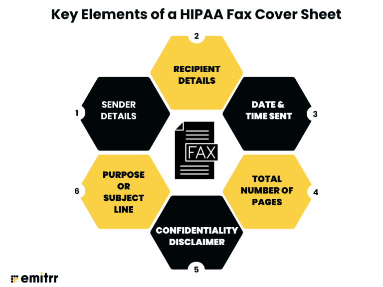 HIPAA Compliant Fax Cover Sheet: An All-in-One Guide