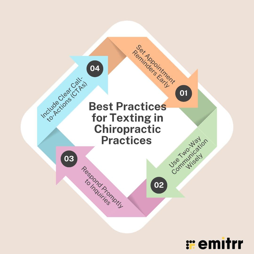 Texting Guide For Chiropractic Practices: Tips, Benefits & More