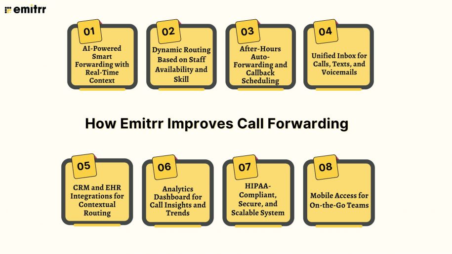 How AI Enhances Call Forwarding: Smarter Connections, Zero Missed ...