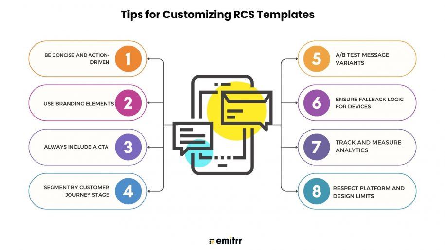 25+ RCS Messaging Examples with Templates For Industries