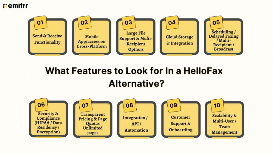 Top 10 HelloFax Alternatives for Your Business