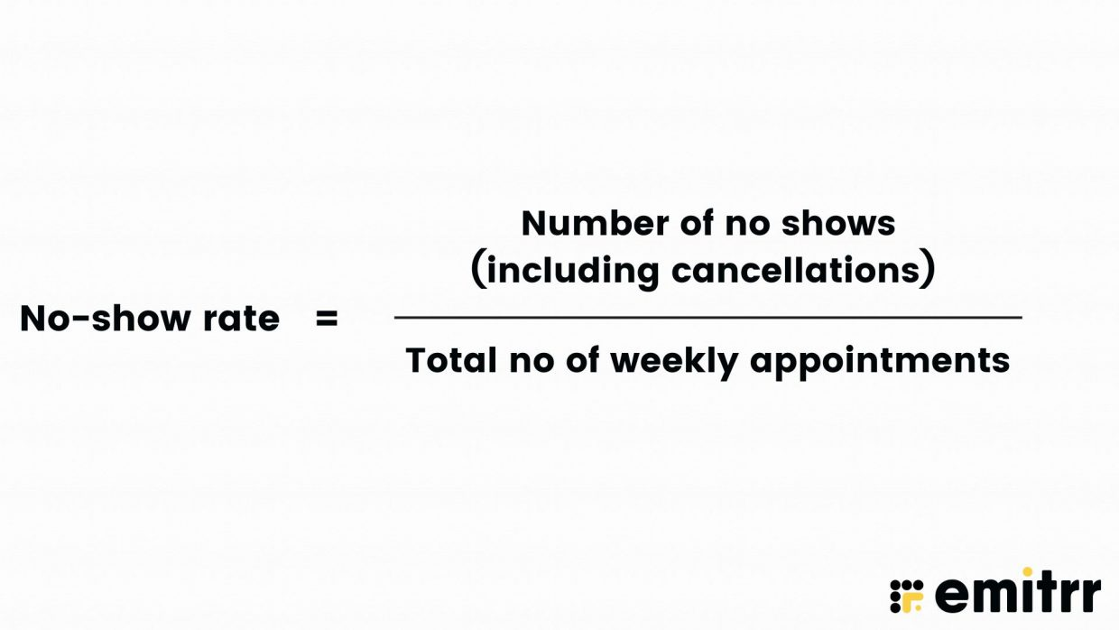 How to Reduce No-Shows in Clinics