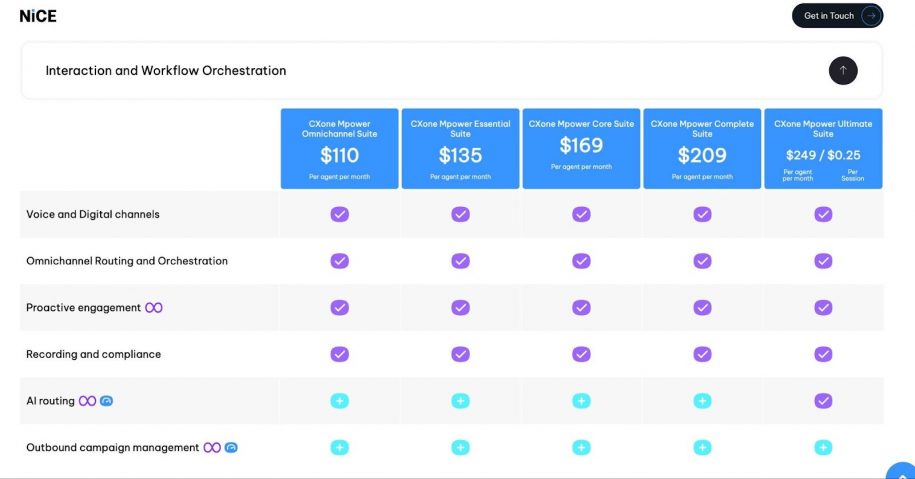 How Much Does NiCE CXone Cost? Complete Pricing Breakdown