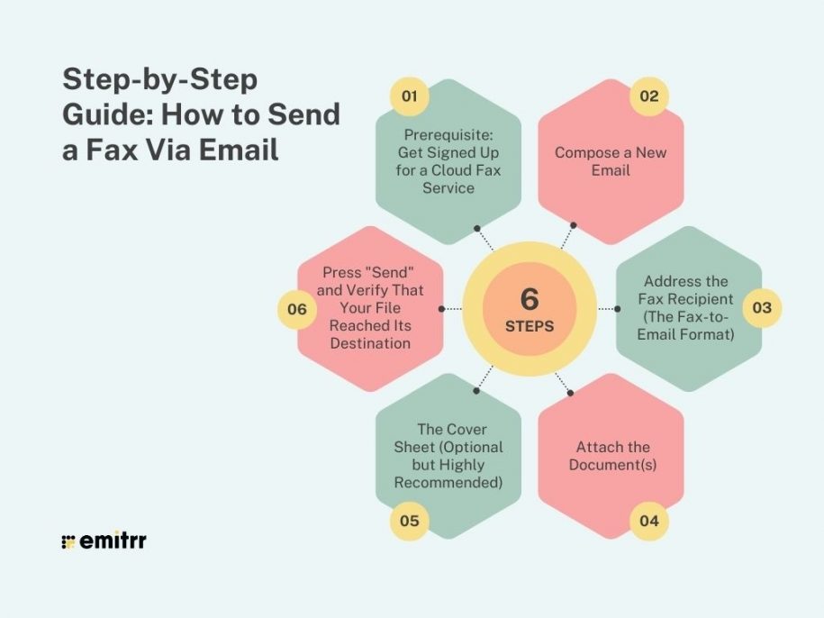 How to Send a Fax Via Email: The Complete Guide to Cloud Faxing