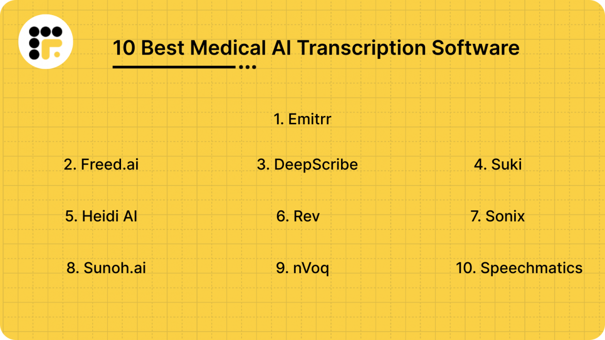 10 Best AI Medical Transcription Software Worth Your Attention