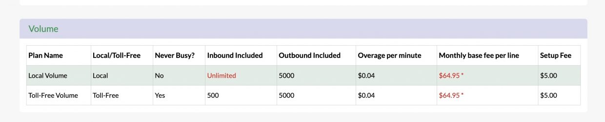 A Simple Guide To FAXAGE Pricing Plans