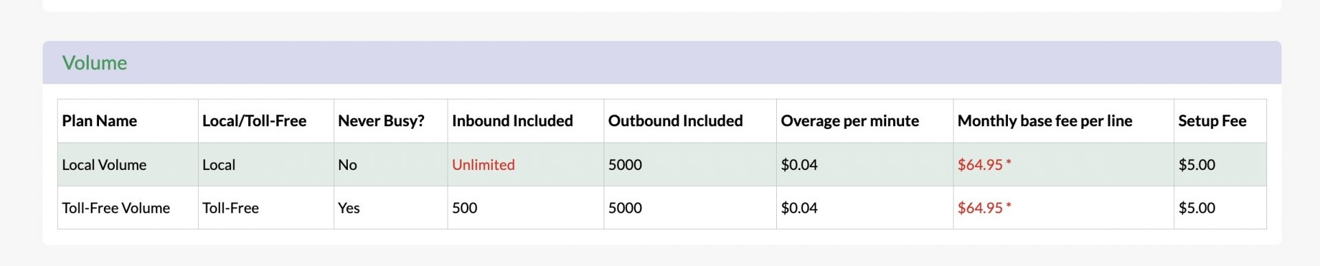 A Simple Guide To FAXAGE Pricing Plans