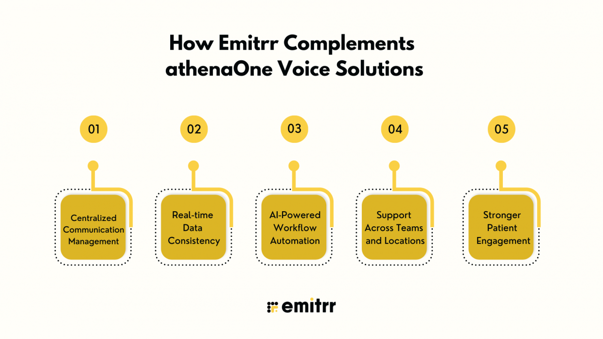 What Is athenaOne Voice Solutions? A Quick Guide