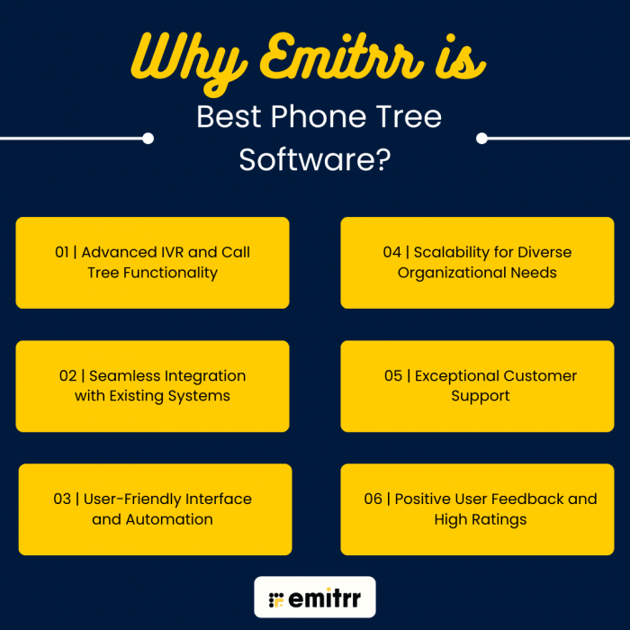 Top 10 Phone Tree System Software That You Need To Know