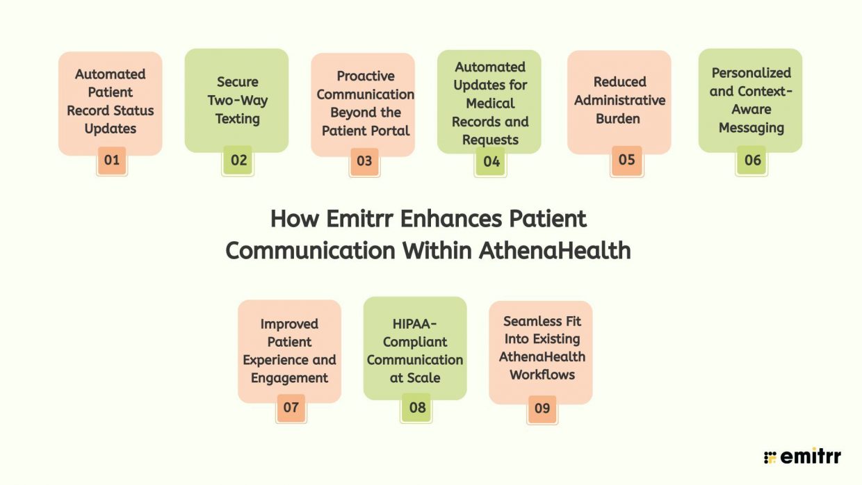 How To Send Medical Records In Athena? A Step-by-Step Guide